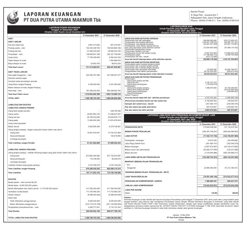 Laporan Keuangan Dua Putra Utama Makmur Tbk (DPUM) Q4 2021 - Dataindonesia.id